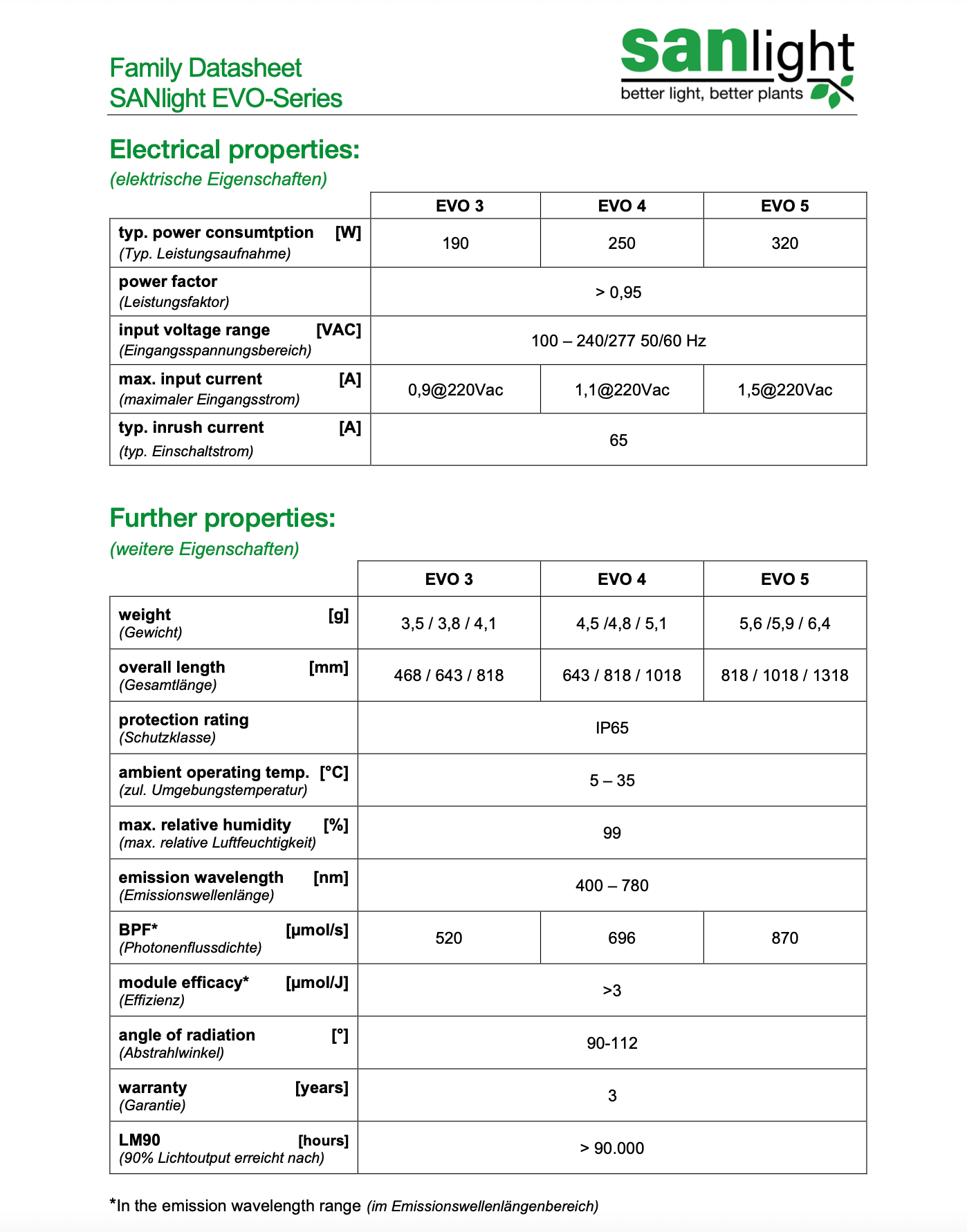 LED SANLIGHT EVO 5-100 - Canapa Shop